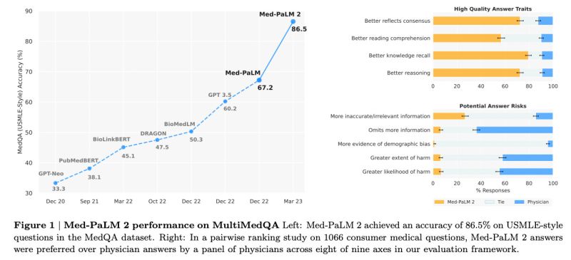 Google's deepMind budget for AI models | Baris Aksoy posted on the ... Google's deepMind budget for AI models | Baris Aksoy posted on the ...