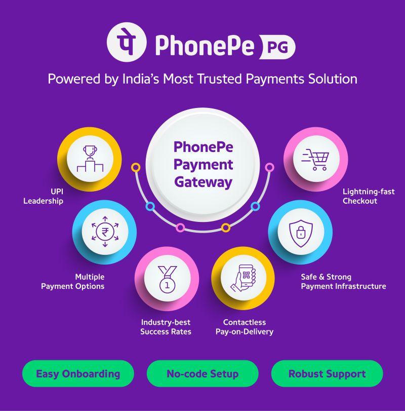PhonePe Payment Gateway on LinkedIn: #phonepepaymentgateway PhonePe Payment Gateway on LinkedIn: #phonepepaymentgateway