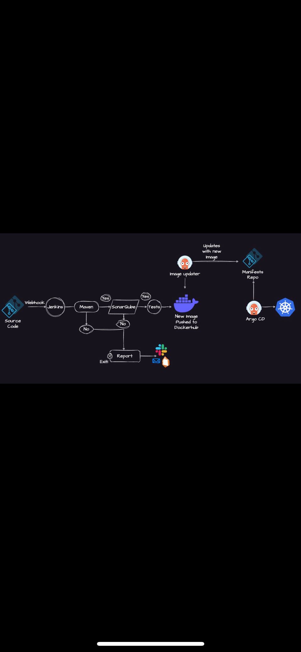 Pavan Kumar on LinkedIn: Ultimate CICD Pipeline - Jenkins End-to-End ... Pavan Kumar on LinkedIn: Ultimate CICD Pipeline - Jenkins End-to-End ...