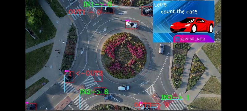 Pritul Raut on LinkedIn: #opencv #yolo #mediapipe #computervision Pritul Raut on LinkedIn: #opencv #yolo #mediapipe #computervision