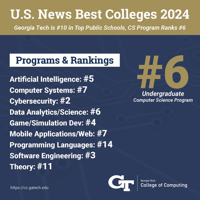 Charles Cottrill on LinkedIn: #gatech Charles Cottrill on LinkedIn: #gatech