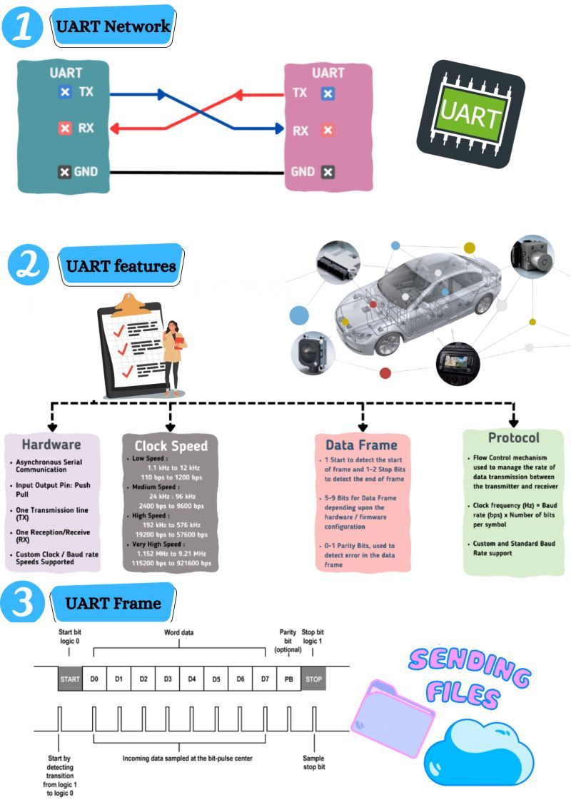 Pradeep Kumar on LinkedIn: #uart #embeddedsystems #electronics # ... Pradeep Kumar on LinkedIn: #uart #embeddedsystems #electronics # ...