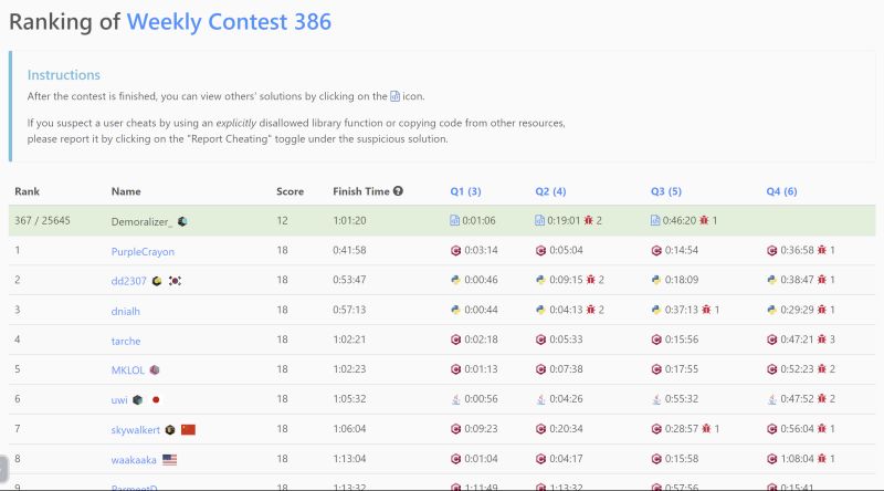 Jatin Singh Sagoi on LinkedIn: Participated in Leetcode Weekly Contest ... Jatin Singh Sagoi on LinkedIn: Participated in Leetcode Weekly Contest ...