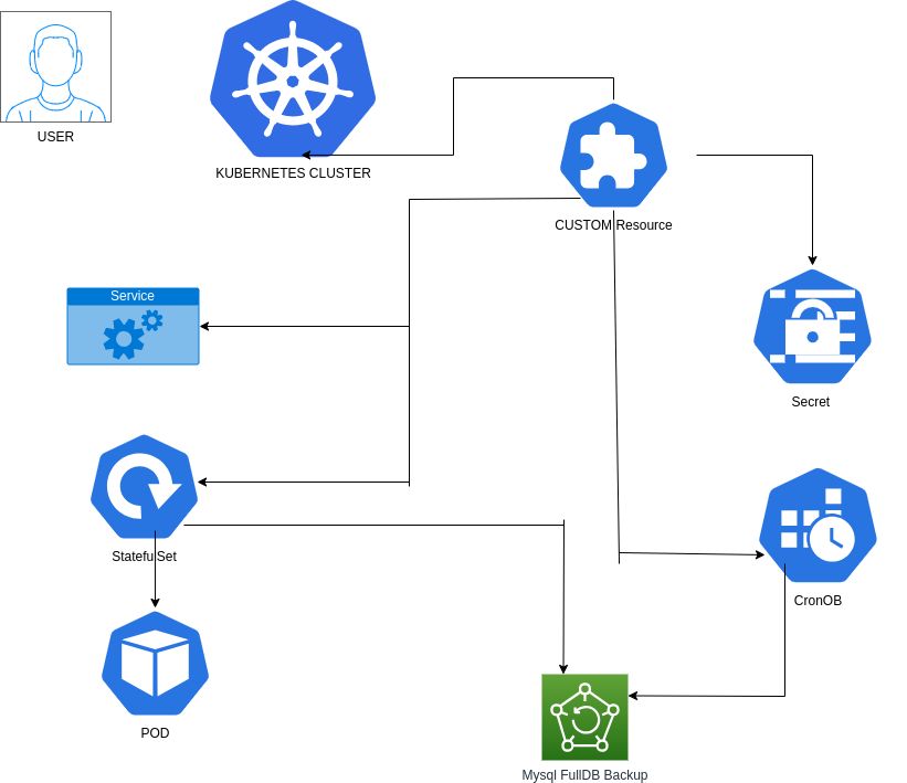 Dipto Chakrabarty on LinkedIn: #chatgpt #github #kubernetes #devops # ... Dipto Chakrabarty on LinkedIn: #chatgpt #github #kubernetes #devops # ...
