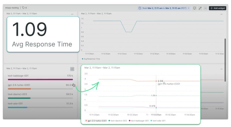 New Relic on LinkedIn: Monitor OpenAI GPT Application Usage in New Relic New Relic on LinkedIn: Monitor OpenAI GPT Application Usage in New Relic