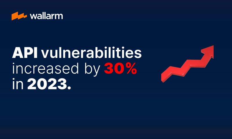 Wallarm. API & App Security Integrated on LinkedIn: #apisecurity # ... Wallarm. API & App Security Integrated on LinkedIn: #apisecurity # ...