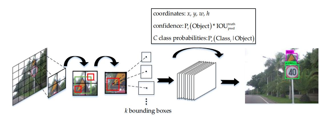 Algorithms MDPI on LinkedIn: #views #citations #mdpialgorithms # ... Algorithms MDPI on LinkedIn: #views #citations #mdpialgorithms # ...