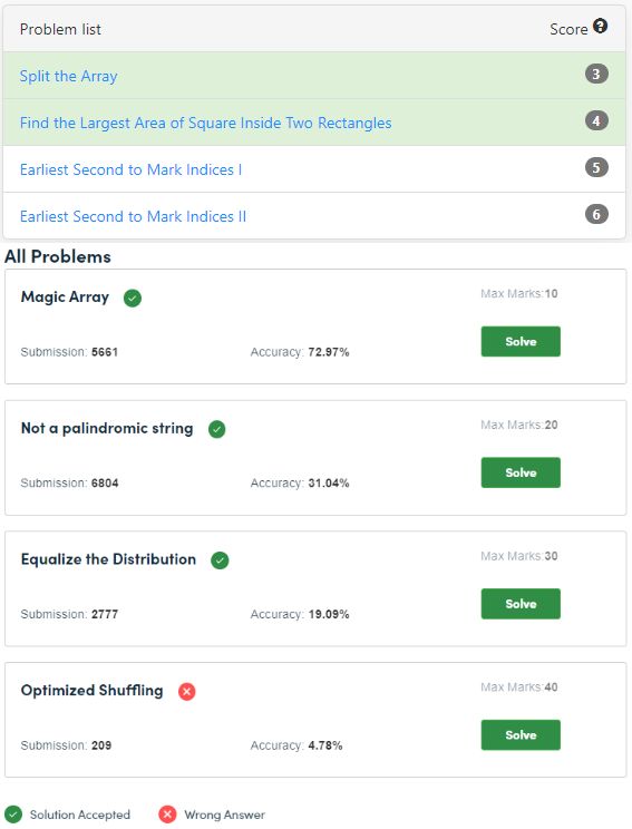 Sukhpreet Singh on LinkedIn: #leetcode #geeksforgeeks #dsa #contests # ... Sukhpreet Singh on LinkedIn: #leetcode #geeksforgeeks #dsa #contests # ...