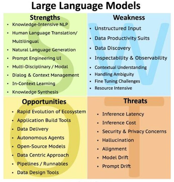AINXUS on LinkedIn: Harness the Power of Large Language Models with ... AINXUS on LinkedIn: Harness the Power of Large Language Models with ...