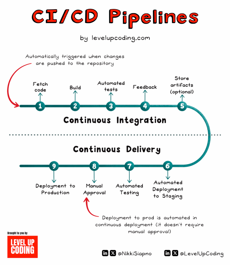 MARAF MOHAMEDISLAM on LinkedIn: #cicd #devops #automation # ... MARAF MOHAMEDISLAM on LinkedIn: #cicd #devops #automation # ...