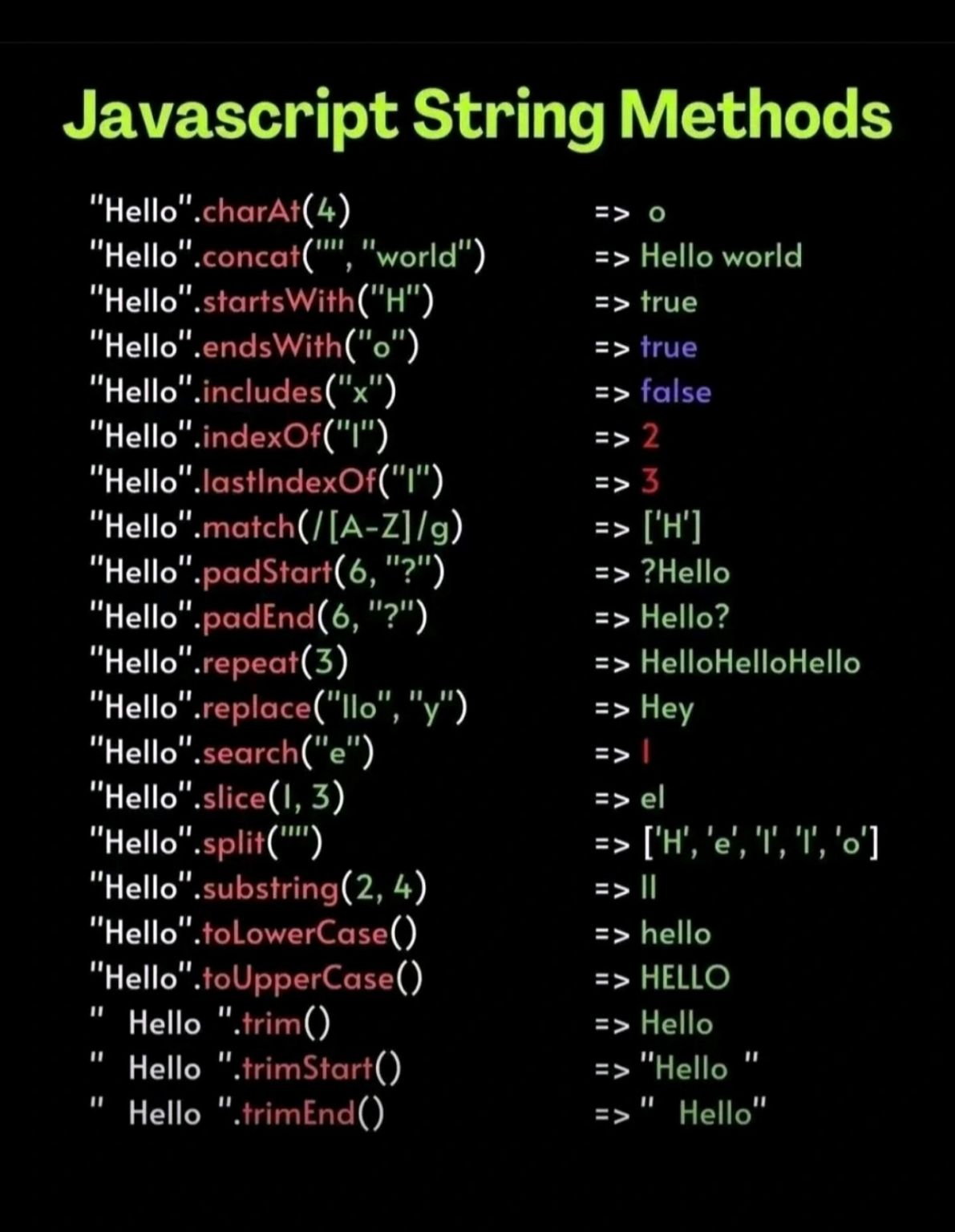 Kanishk Anand on LinkedIn: #javascript #interview #js # ... Kanishk Anand on LinkedIn: #javascript #interview #js # ...