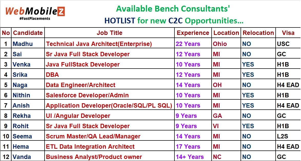 Vinay Kumar B on LinkedIn: #javadeveloper #javafullstackdeveloper # ... Vinay Kumar B on LinkedIn: #javadeveloper #javafullstackdeveloper # ...