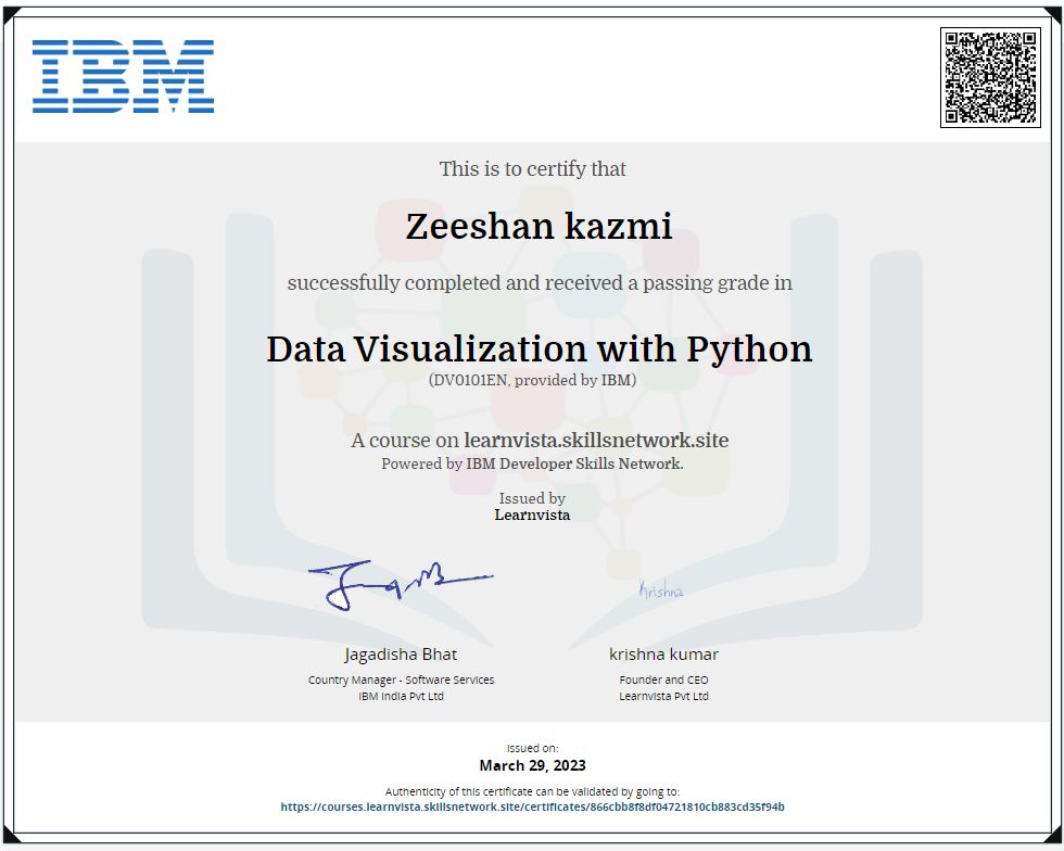 Zeeshan Kazmi on LinkedIn: #datavisualizationwithpython #python # ... Zeeshan Kazmi on LinkedIn: #datavisualizationwithpython #python # ...