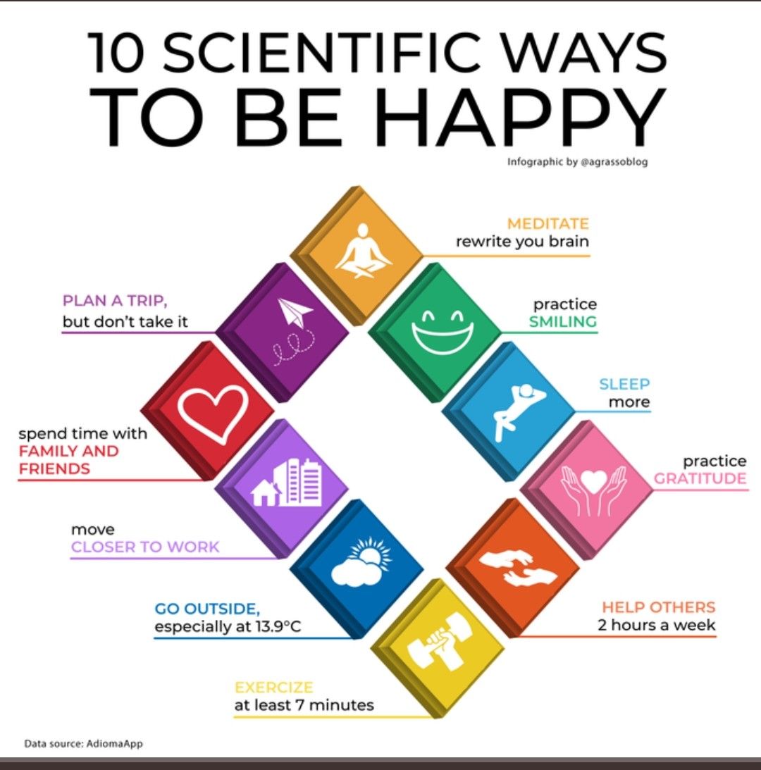 𝗕𝗲𝗻 𝗔𝗰𝗵𝗲𝘀𝗼𝗻 🌟 on LinkedIn: 10 ways to be happy... 𝗕𝗲𝗻 𝗔𝗰𝗵𝗲𝘀𝗼𝗻 🌟 on LinkedIn: 10 ways to be happy...