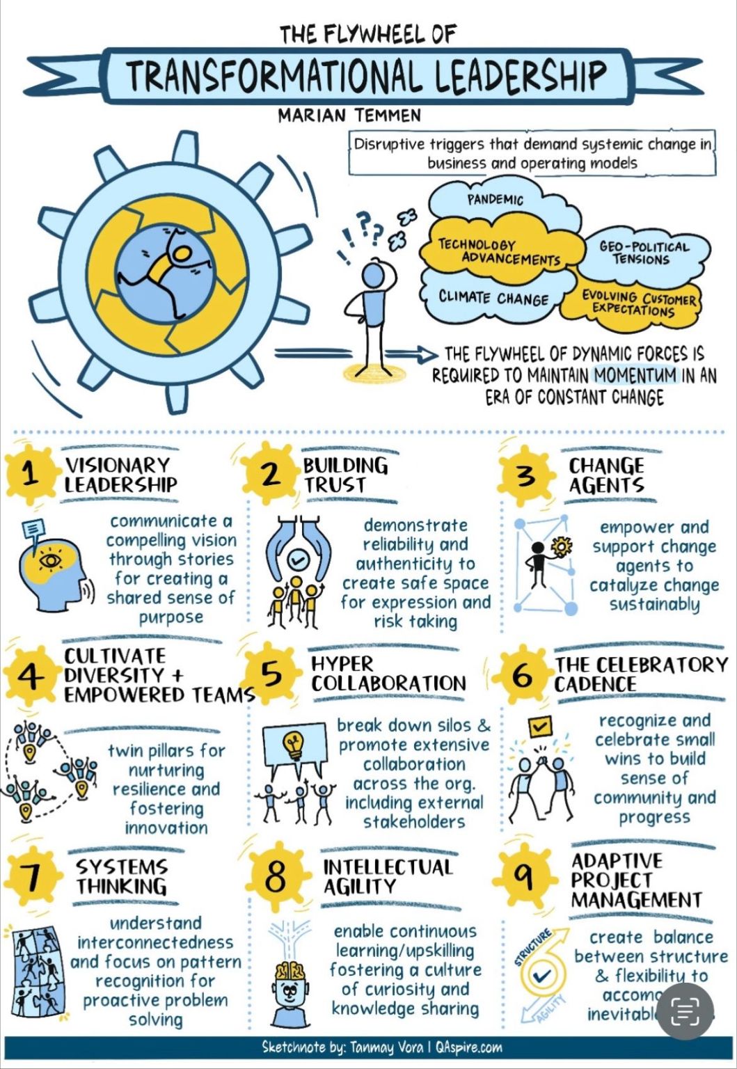 David Sym-Smith on LinkedIn: #transformationalleadership # ... David Sym-Smith on LinkedIn: #transformationalleadership # ...