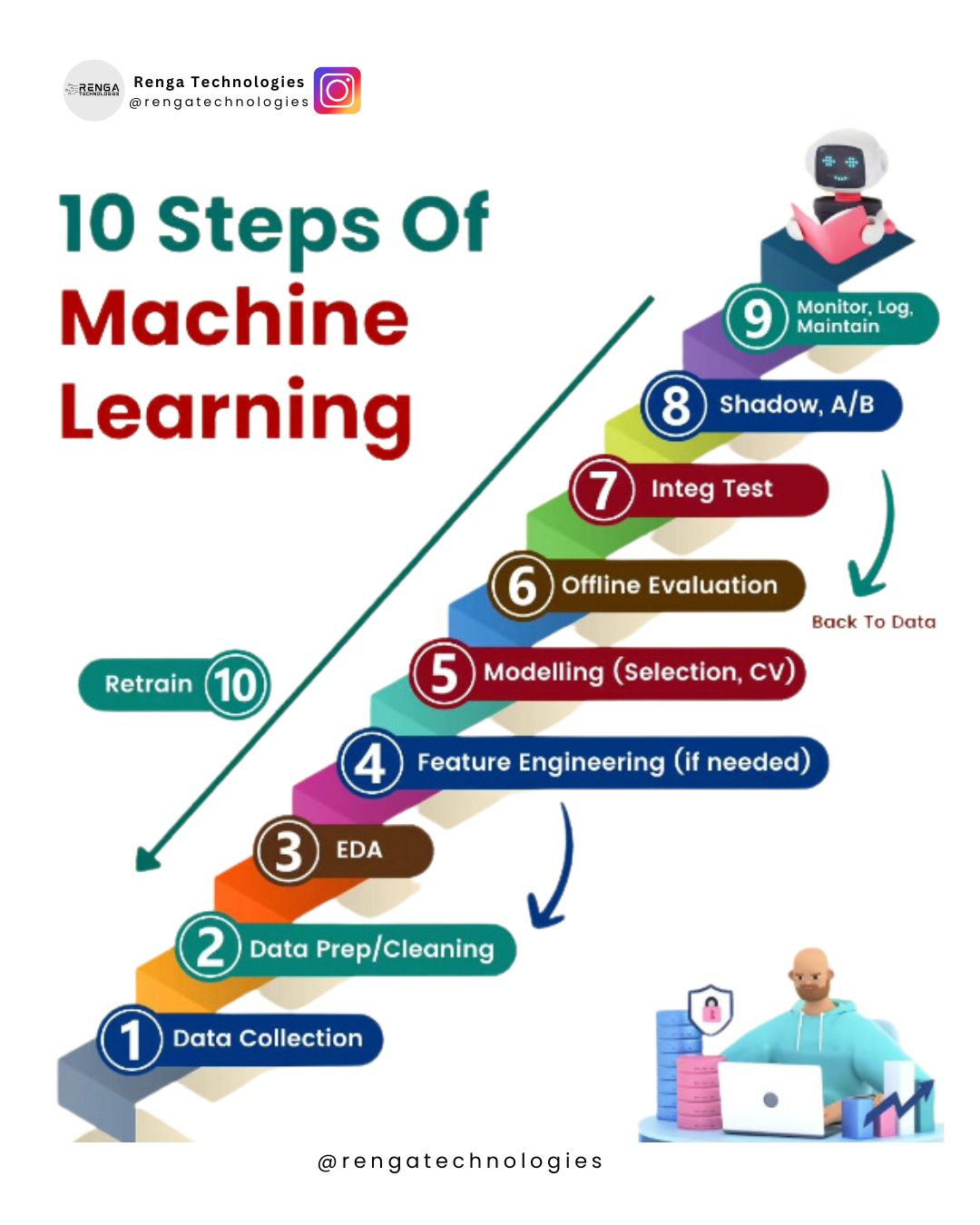 Renga Technologies on LinkedIn: #pythoncode #pythonlearning # ... Renga Technologies on LinkedIn: #pythoncode #pythonlearning # ...