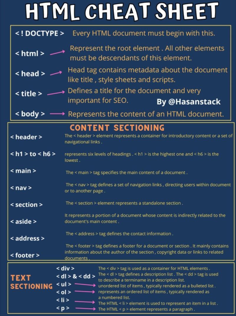 Lakshmi Priyanka Peruri on LinkedIn: #html #webpage #webdesign # ... Lakshmi Priyanka Peruri on LinkedIn: #html #webpage #webdesign # ...