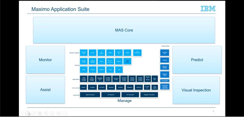 Arif Ali on LinkedIn: IBM Maximo EAM to Maximo Application Suite ... Arif Ali on LinkedIn: IBM Maximo EAM to Maximo Application Suite ...