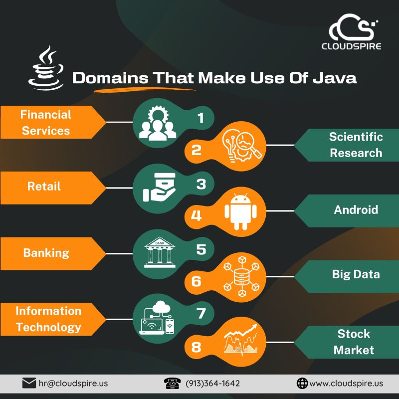 Cloudspire on LinkedIn: #java #python #javascript #programming #coding ... Cloudspire on LinkedIn: #java #python #javascript #programming #coding ...