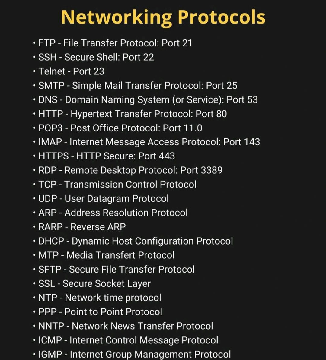 Sayed Afzal Khurseed. on LinkedIn: Networking Protocols Sayed Afzal Khurseed. on LinkedIn: Networking Protocols