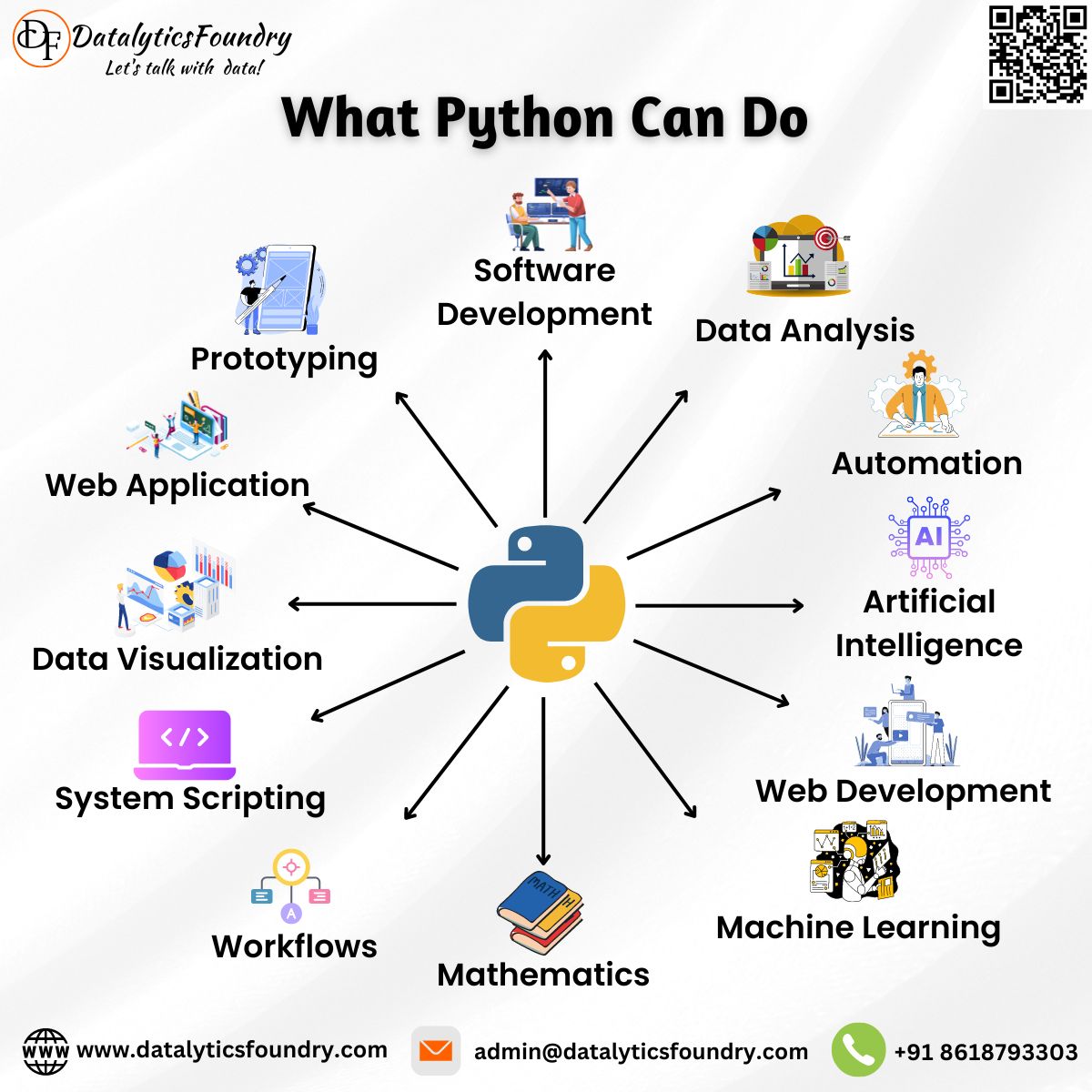Aishwarya Yaladagi on LinkedIn: #pythonprogramming #datascience # ... Aishwarya Yaladagi on LinkedIn: #pythonprogramming #datascience # ...