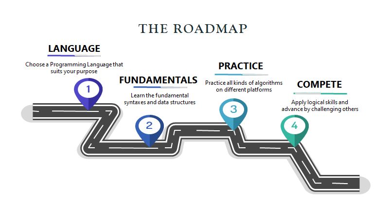 Virat Saini on LinkedIn: #datastructures #algorithms #codingjourney # ... Virat Saini on LinkedIn: #datastructures #algorithms #codingjourney # ...