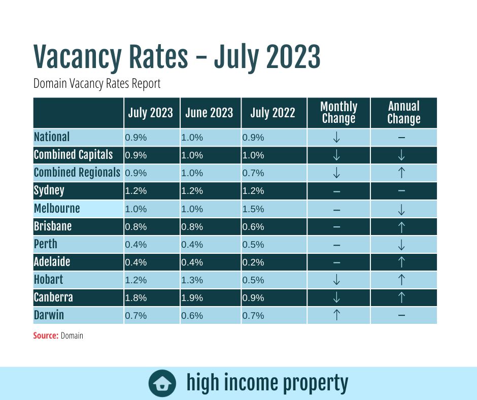 Palash Dave on LinkedIn: #property #research #propertyinvestor Palash Dave on LinkedIn: #property #research #propertyinvestor