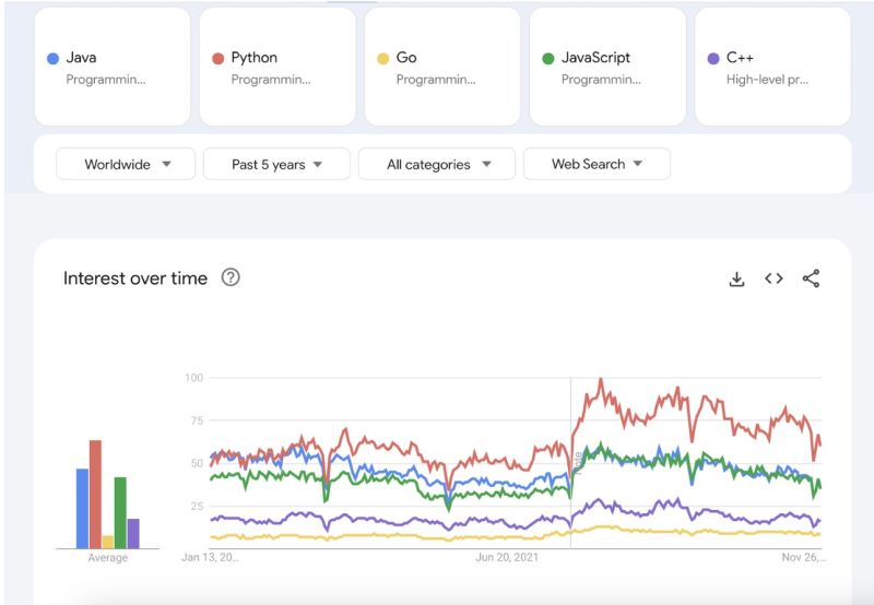 Shubham Sharma on LinkedIn: #java #programming Shubham Sharma on LinkedIn: #java #programming