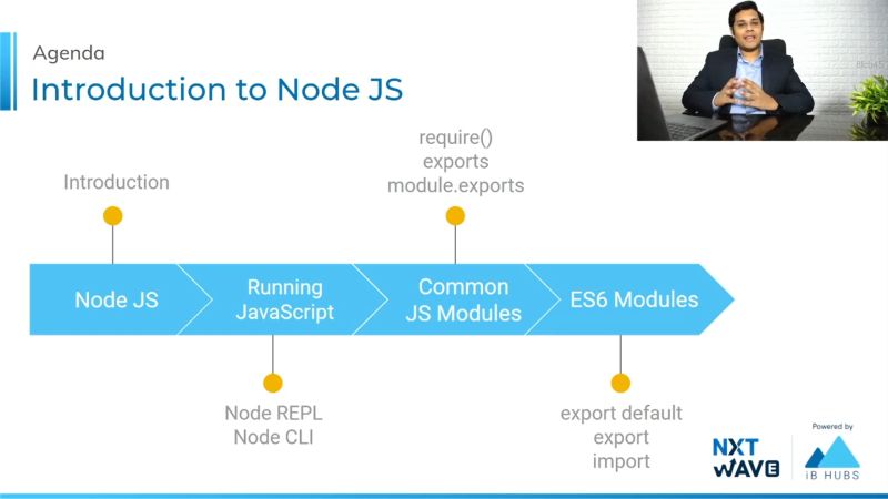 Venkatesha Rathod on LinkedIn: #day2 #mernstack #nodejs #webdevelopment ... Venkatesha Rathod on LinkedIn: #day2 #mernstack #nodejs #webdevelopment ...