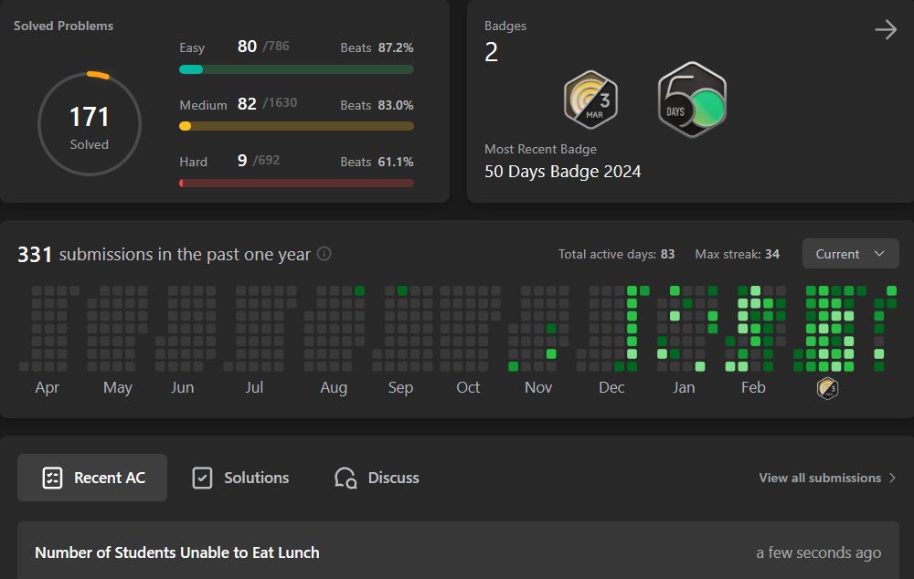 Rohit Gupta on LinkedIn: #leetcode #day33 #coding #consistency ... Rohit Gupta on LinkedIn: #leetcode #day33 #coding #consistency ...
