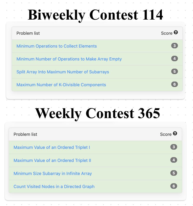 Prateek Goel on LinkedIn: #leetcode #contest #globralrank #weekly #gfg ... Prateek Goel on LinkedIn: #leetcode #contest #globralrank #weekly #gfg ...