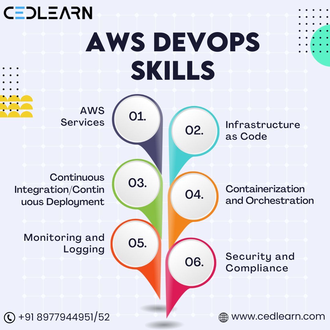 Cedlearn on LinkedIn: #devops #cloud #aws #programming #cloudcomputing ... Cedlearn on LinkedIn: #devops #cloud #aws #programming #cloudcomputing ...