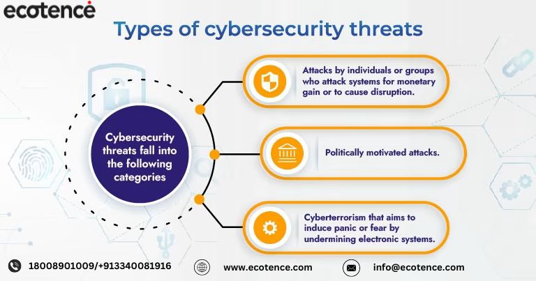 Abhinob Ghosh on LinkedIn: #cybersecurity #hacking #security # ... Abhinob Ghosh on LinkedIn: #cybersecurity #hacking #security # ...