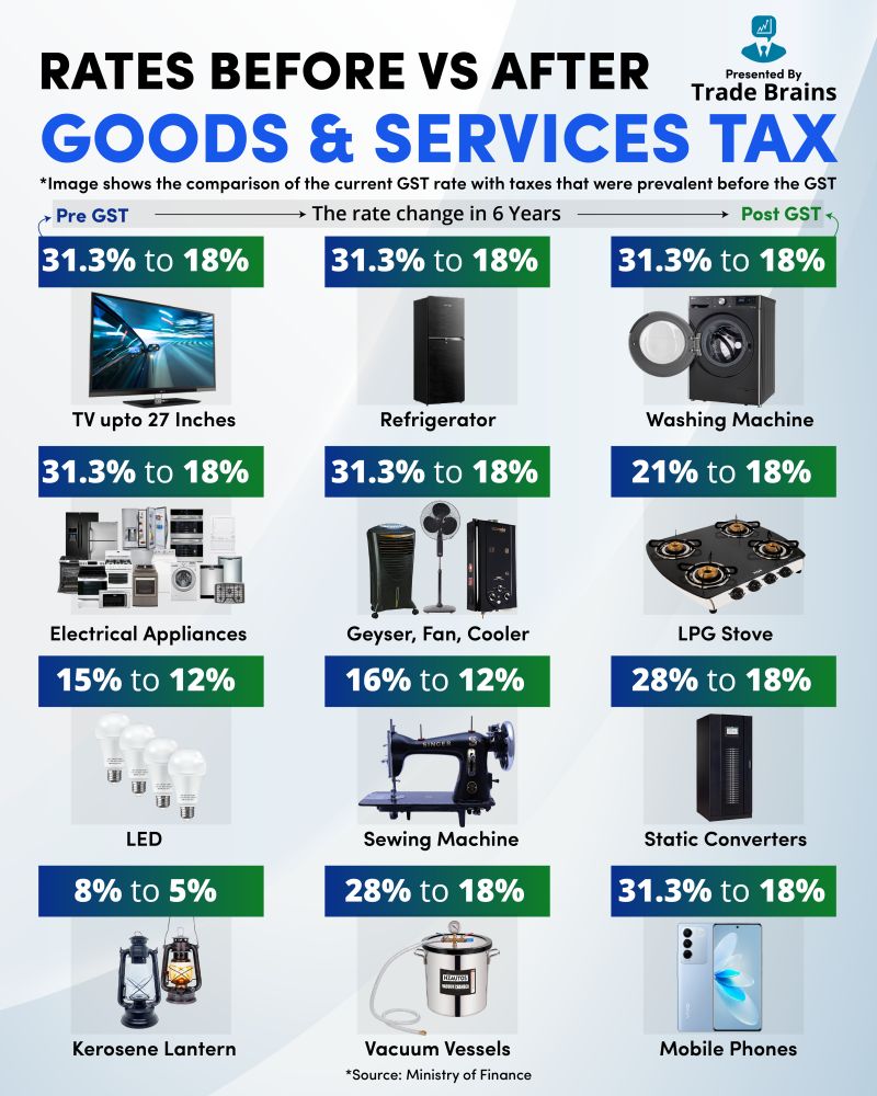 Kritesh Abhishek on LinkedIn: 6th Year of GST!! How much difference GST ... Kritesh Abhishek on LinkedIn: 6th Year of GST!! How much difference GST ...