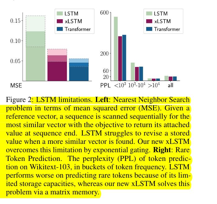 Rohan Paul on LinkedIn: xLSTM was published recently -- putting LSTM on ... Rohan Paul on LinkedIn: xLSTM was published recently -- putting LSTM on ...