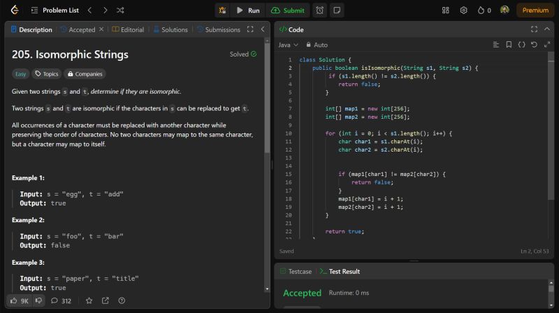 Sagar Kumar on LinkedIn: #leetcode #java #coding #programming # ... Sagar Kumar on LinkedIn: #leetcode #java #coding #programming # ...
