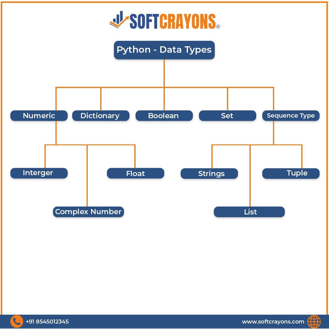 Softcrayons IT Education on LinkedIn: #pythonprogramming #python # ... Softcrayons IT Education on LinkedIn: #pythonprogramming #python # ...