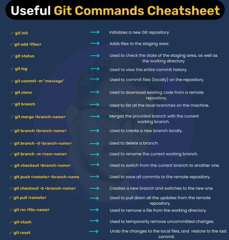 Aditya Singh ๐ on LinkedIn: #github #git #githubcopilot #gitlab #gitops ... Aditya Singh ๐ on LinkedIn: #github #git #githubcopilot #gitlab #gitops ...