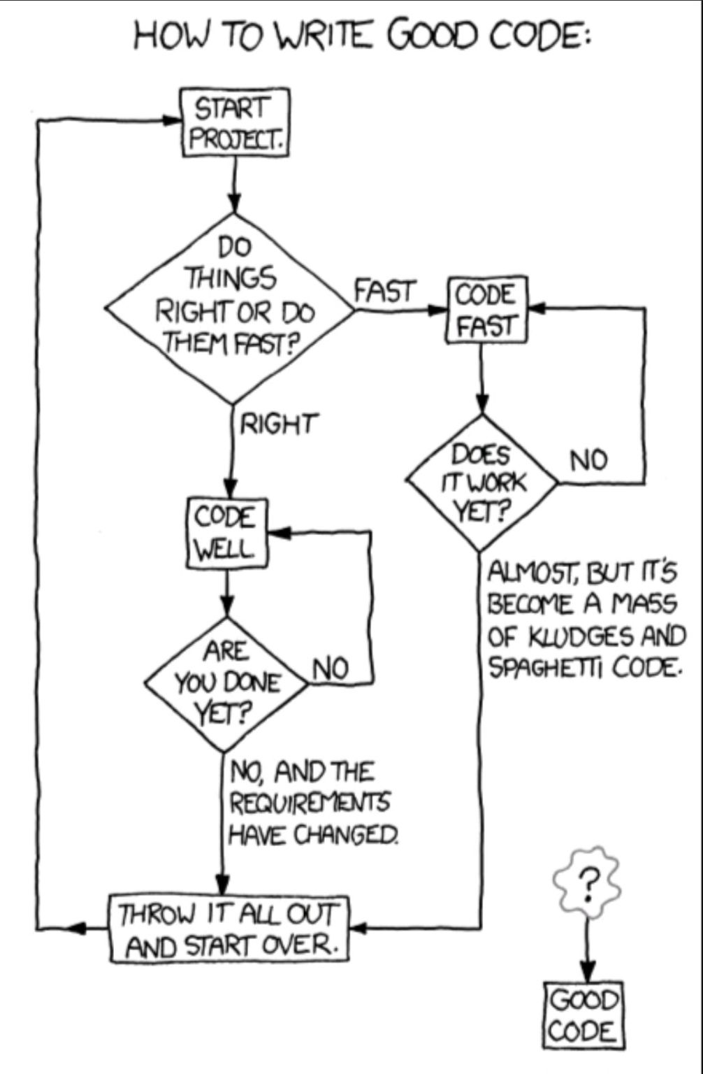 Kanishk Anand on LinkedIn: #coding #softwareengineering #javascript # ... Kanishk Anand on LinkedIn: #coding #softwareengineering #javascript # ...