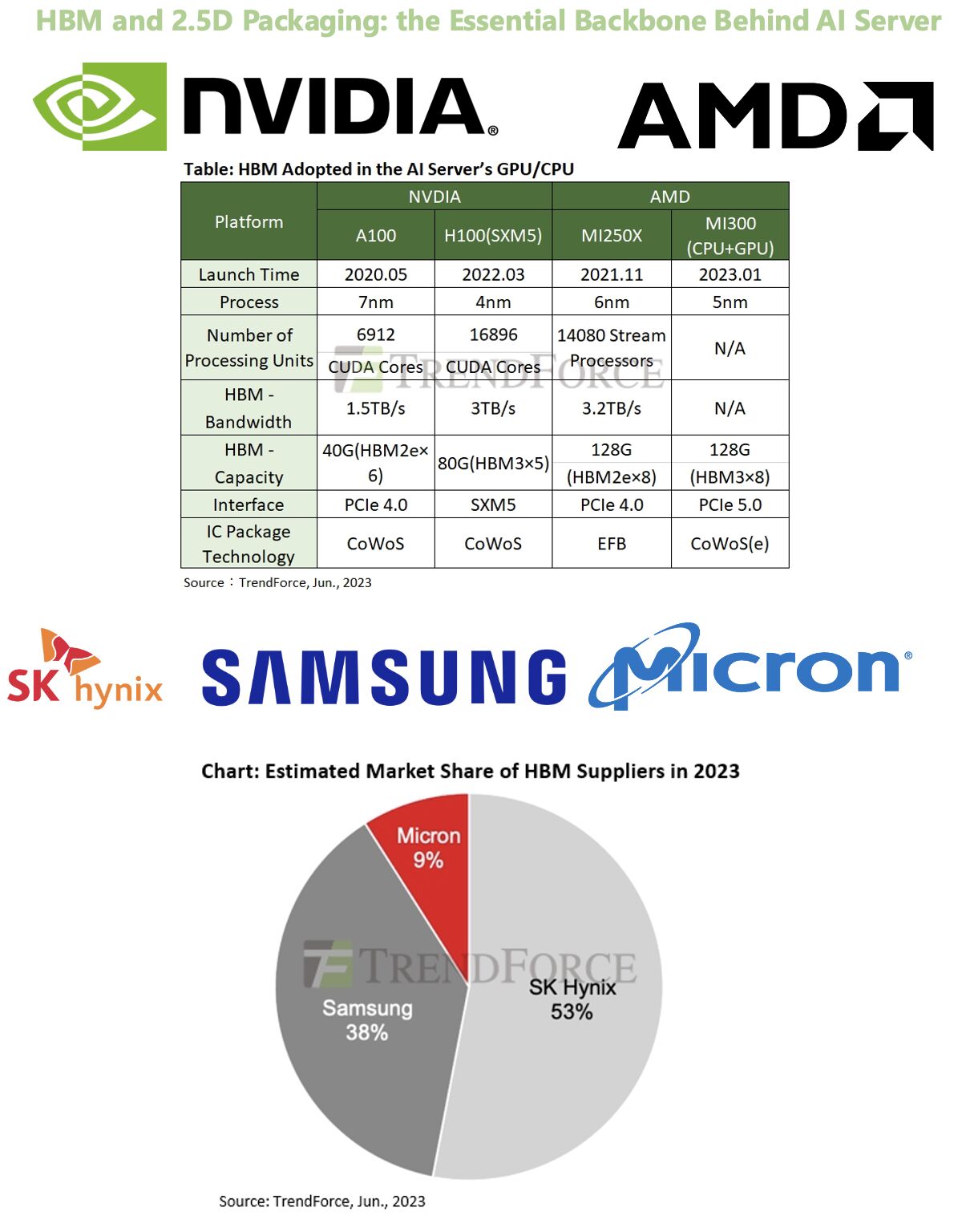 Marco Mezger on LinkedIn: #hbm #ai #server #chatgpt #midjourney # ... Marco Mezger on LinkedIn: #hbm #ai #server #chatgpt #midjourney # ...