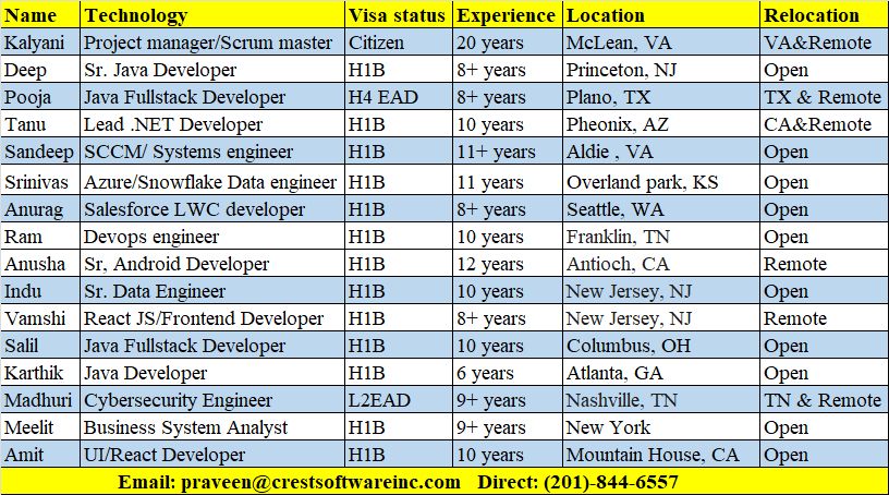 Praveen Raj on LinkedIn: #java #dataengineer #frontend #ui #devops # ... Praveen Raj on LinkedIn: #java #dataengineer #frontend #ui #devops # ...