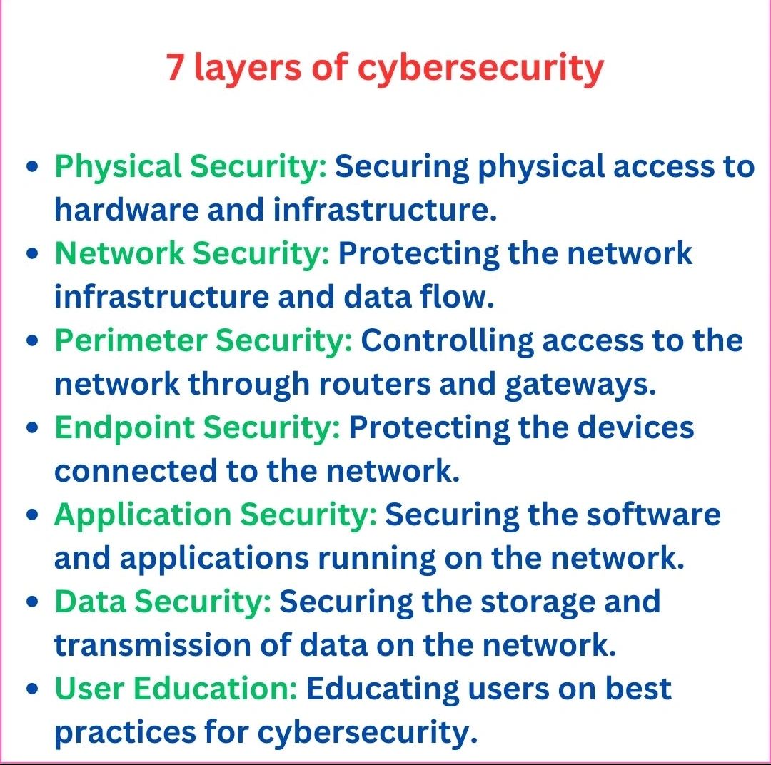 Cyber Security News ® on LinkedIn: 7 Layers of Cyber Security | Cyber ... Cyber Security News ® on LinkedIn: 7 Layers of Cyber Security | Cyber ...
