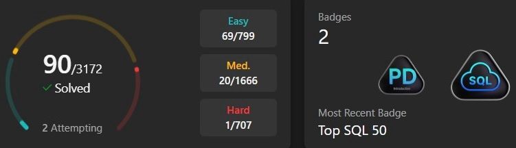 Dhananjay Dangi on LinkedIn: Earned Pandas🐼 and SQL📊 LeetCode Badges🎖️ ... Dhananjay Dangi on LinkedIn: Earned Pandas🐼 and SQL📊 LeetCode Badges🎖️ ...