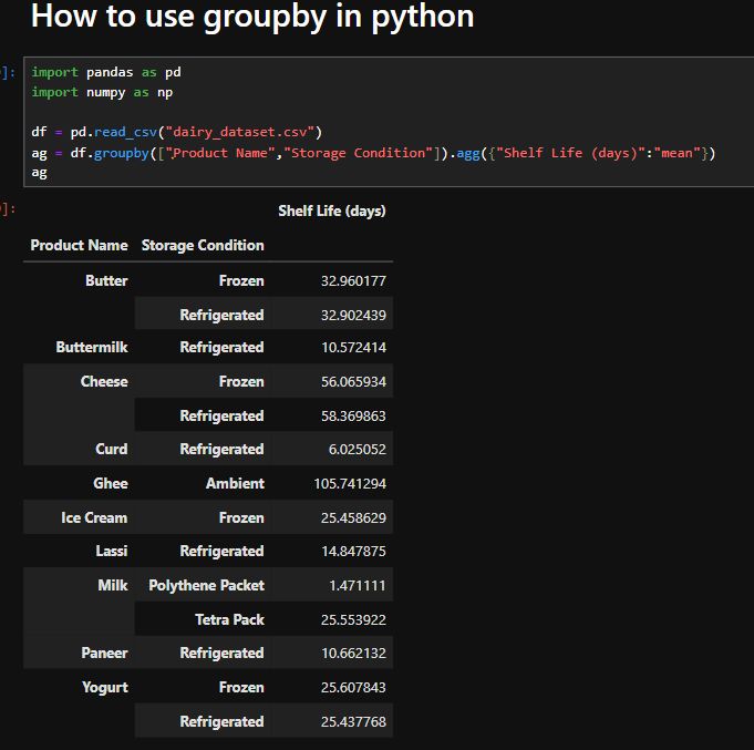 Nikhil Jangid on LinkedIn: #dataanalytics #python #pandas #datascience ... Nikhil Jangid on LinkedIn: #dataanalytics #python #pandas #datascience ...