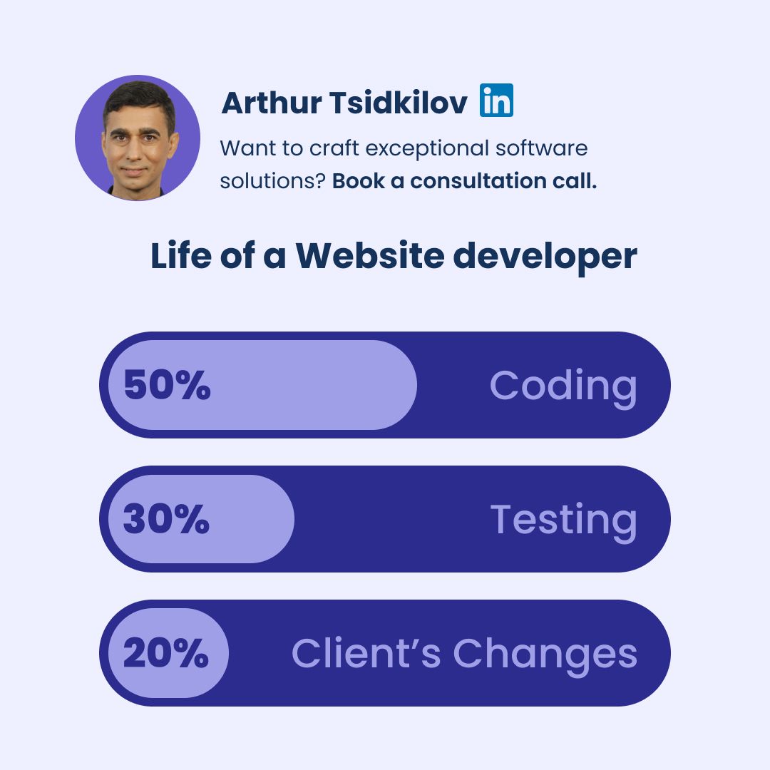 Arthur Tsidkilov on LinkedIn: #webdevelopment #developerlife #coding # ... Arthur Tsidkilov on LinkedIn: #webdevelopment #developerlife #coding # ...