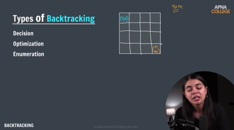 md sohel on LinkedIn: #100daysofdsa #dsa #backtracking #algorithm # ... md sohel on LinkedIn: #100daysofdsa #dsa #backtracking #algorithm # ...