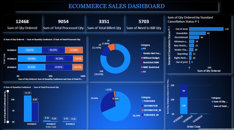How Power BI boosted sales and customer satisfaction | Muskan Singh ... How Power BI boosted sales and customer satisfaction | Muskan Singh ...