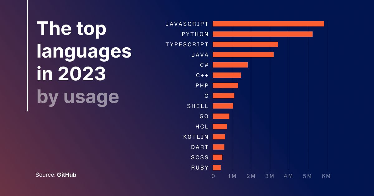 Sai Rao on LinkedIn: #programming #coding #programmer #python # ... Sai Rao on LinkedIn: #programming #coding #programmer #python # ...