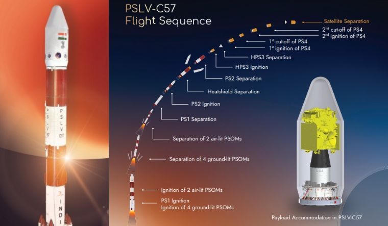 Amal Nath K on LinkedIn: #adityal1 #l1 #pslvc57 #isroindia #isro Amal Nath K on LinkedIn: #adityal1 #l1 #pslvc57 #isroindia #isro