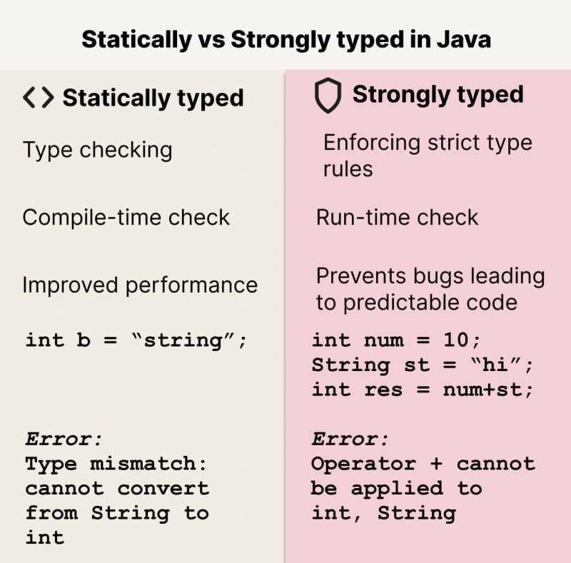 Deebiga Rathinam on LinkedIn: Most commonly asked java interview ... Deebiga Rathinam on LinkedIn: Most commonly asked java interview ...